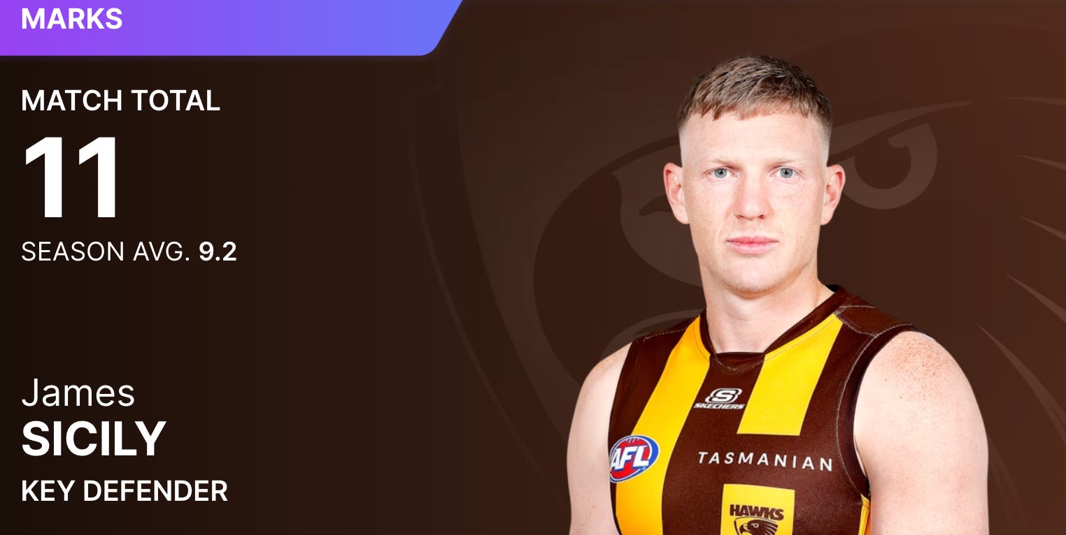 Sweet, sweet reward for effort - Hawks Insiders