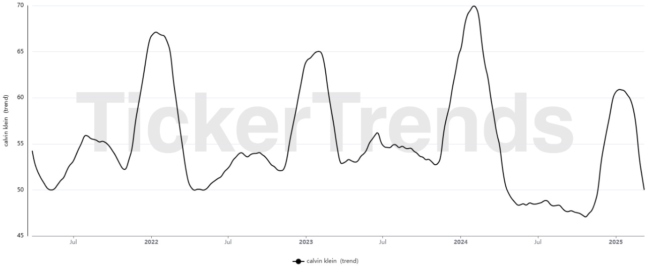 What’s Trending with TickerTrends #24