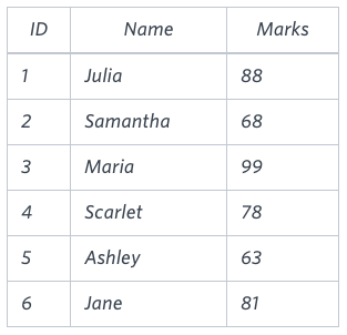 Solutions to SQL Questions - HackerRank - by Adityaraj Ray