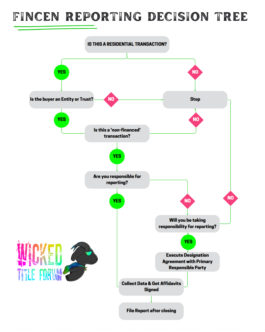 New FinCEN Real Estate Reporting Rule to Increase Transparency in Real ...