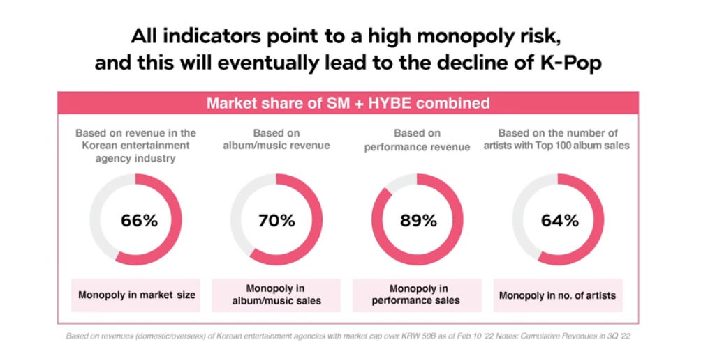 A K-Pop Monopoly? - BIG by Matt Stoller