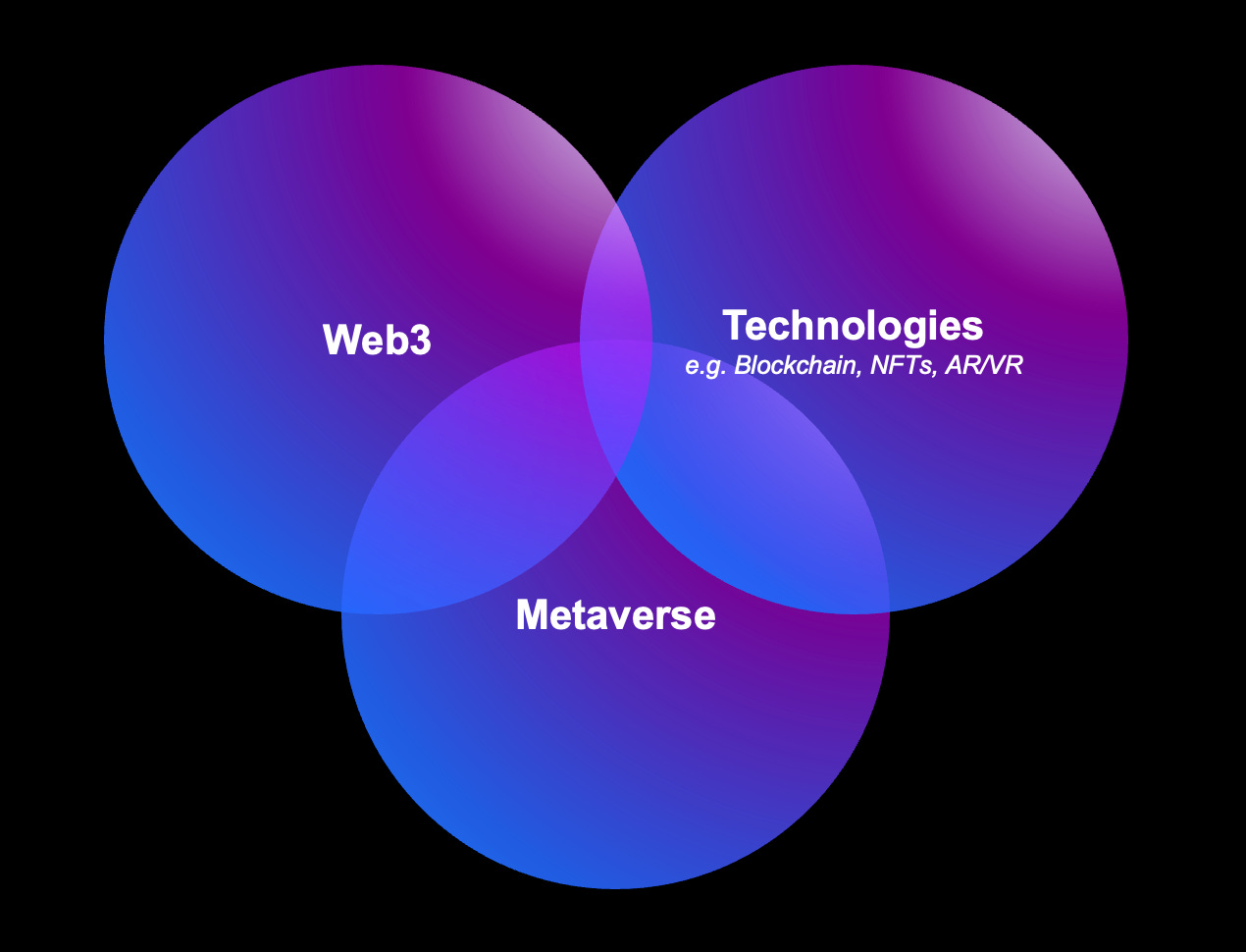 What's Web3 and the Metaverse? - by Marc Baumann