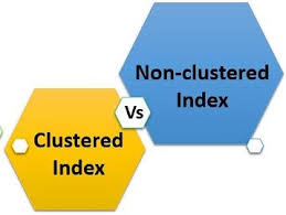 SQL : Clustered and Non clustered Indexes
