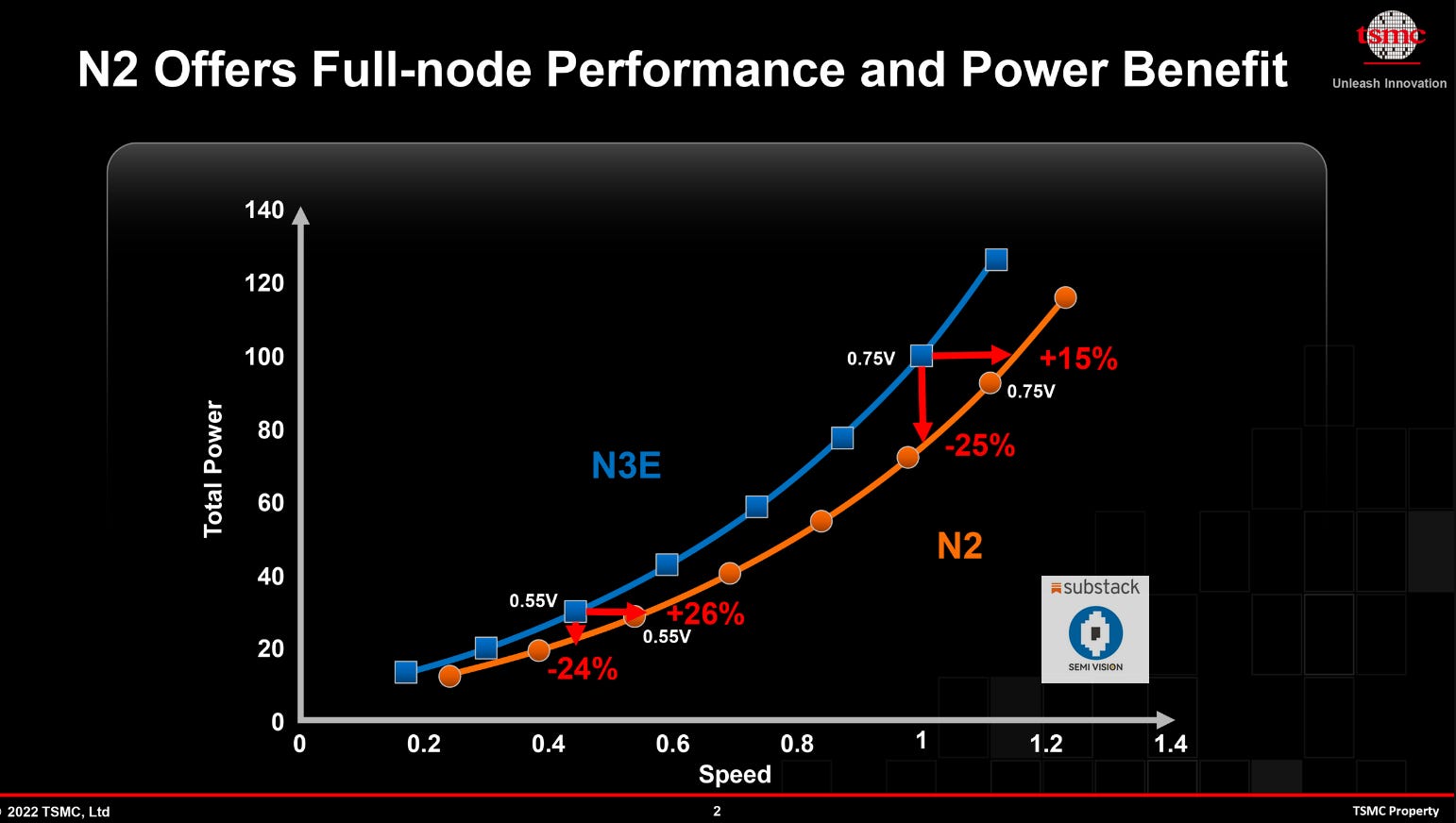TSMC N3 and N2 Nodes: Shaping the Next Era of Chip Manufacturing