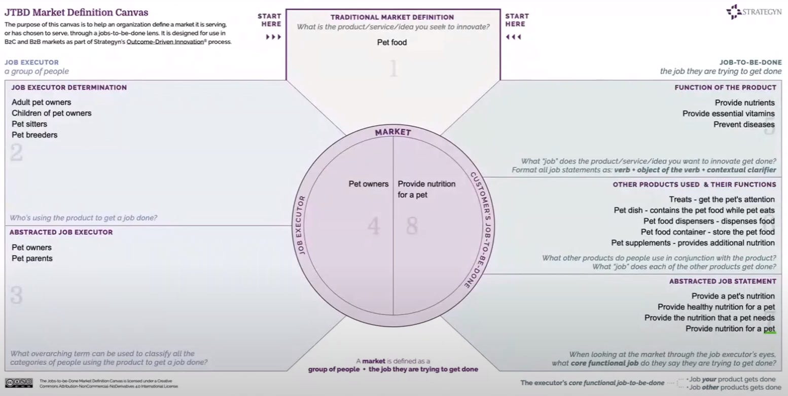 Jobs-to-be-Done Masterclass with Tony Ulwick and Sabeen Sataar