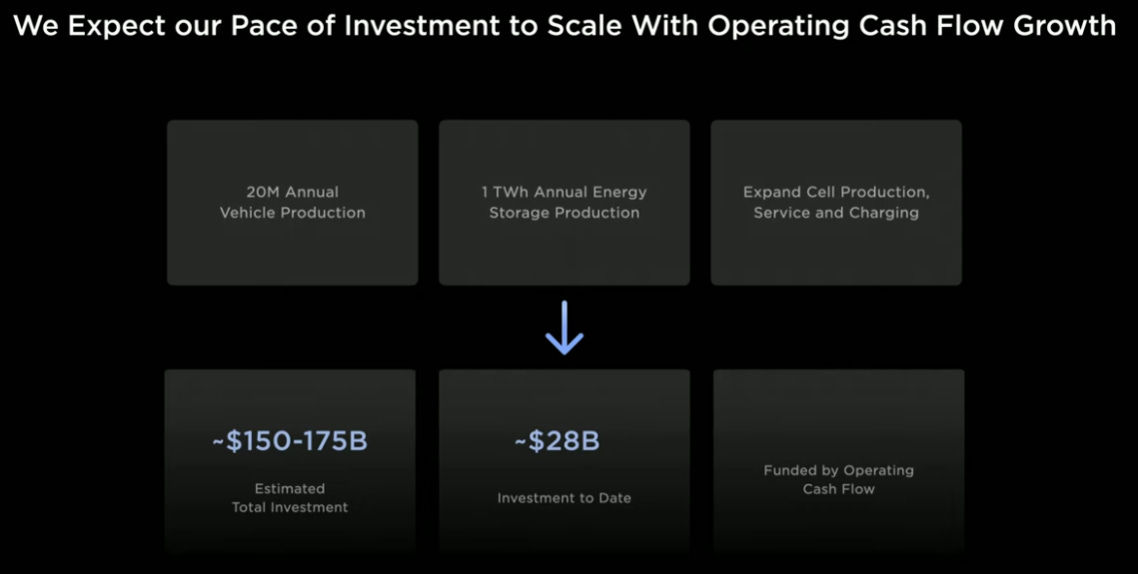 Tesla's Doctored Numbers in IR Day Presentation