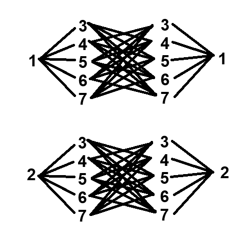 Triangular Arbitrage Scanner - Strategy and Design