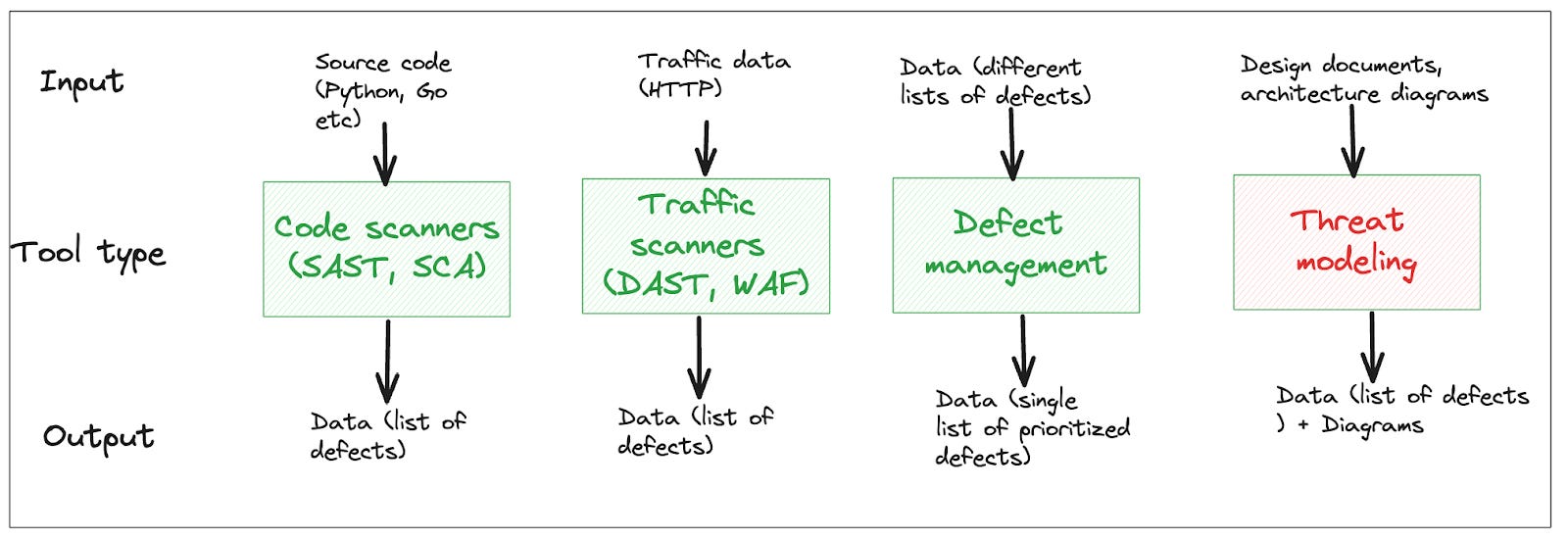 Edition 25: Gen AI can supercharge your AppSec program