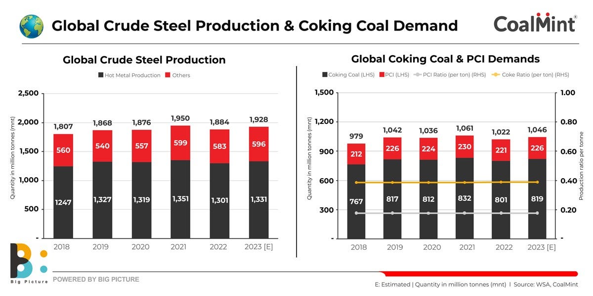 Exploring The Met Coal Industry: Part 1 - Idea Hive