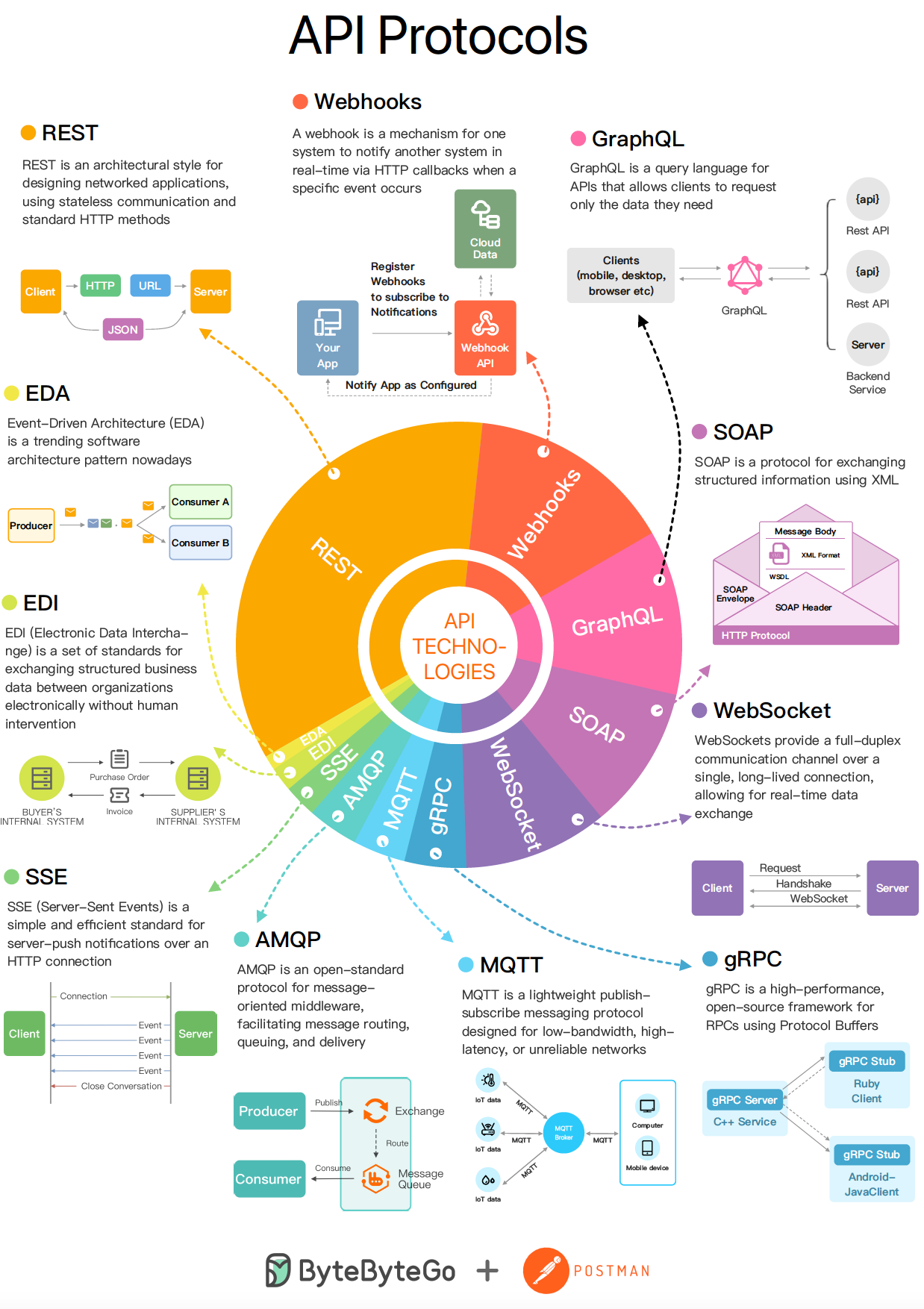 EP88: Linux Boot Process Explained - ByteByteGo Newsletter