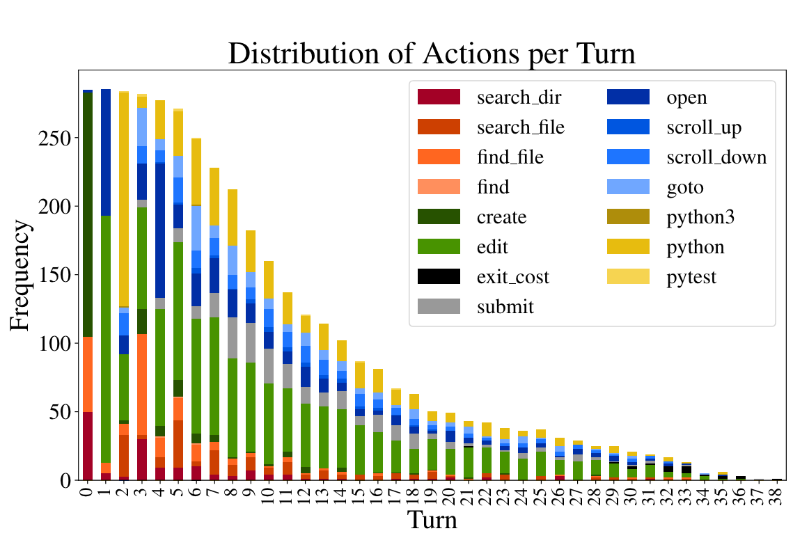 How do AI software engineering agents work?