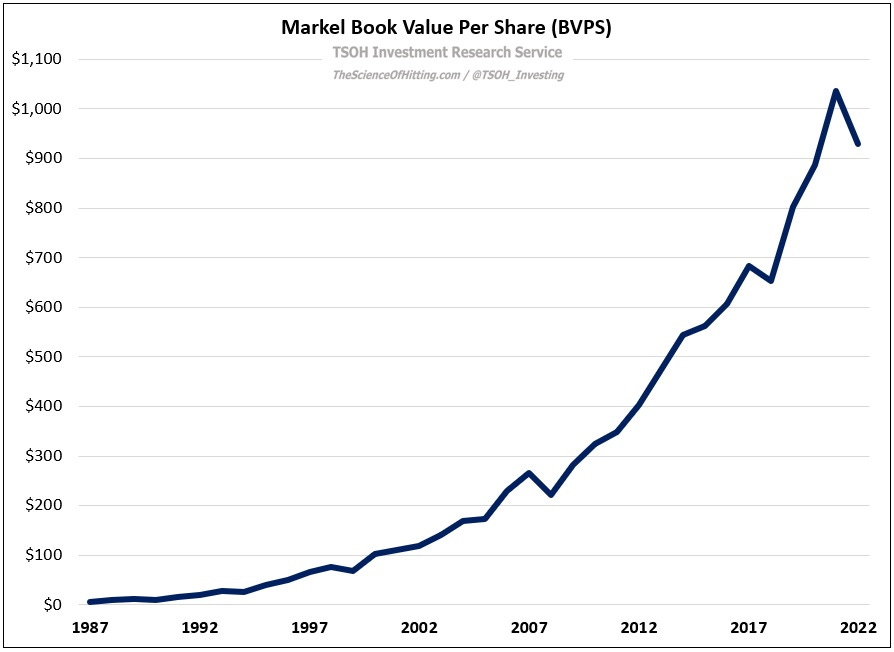 Markel: "A Long-Term Mentality" - by The Science of Hitting