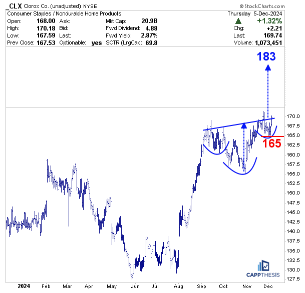Our 6-Step Trading Process That Powers Winning Chart Trades & Limits Losses