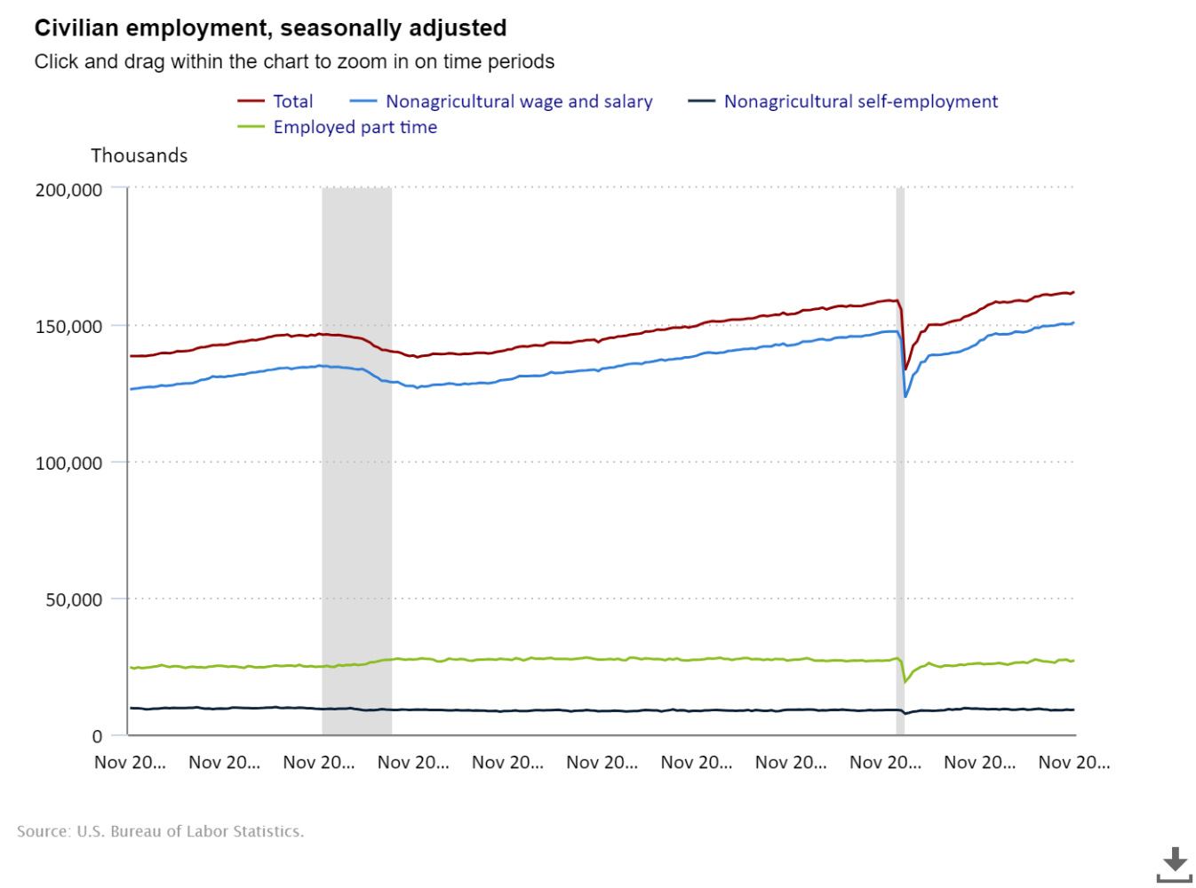 Economic Agency: A Key Principle in Post-Labor Economics