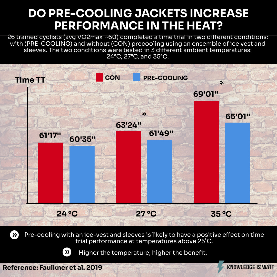 HEAT INFOGRAPHICS COLLECTION