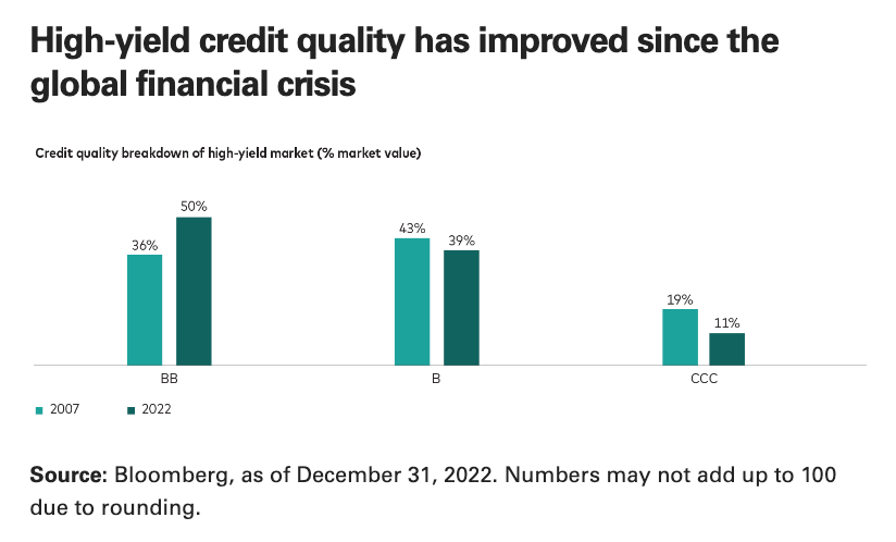 The Definitive Guide to Bonds - Market Sentiment