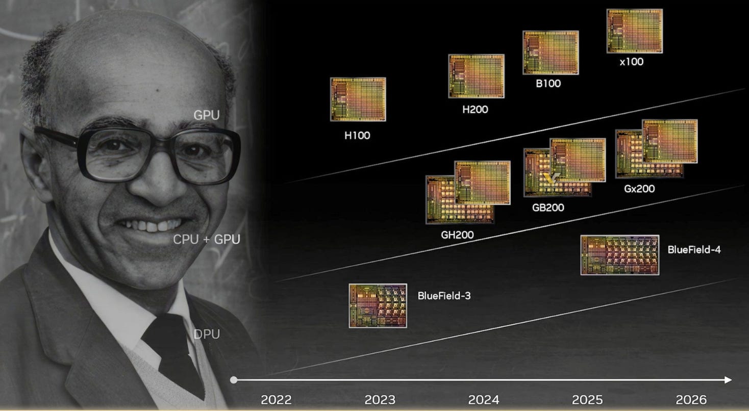 Nvidia's H200, high-end A.I. Chip Increases its Dominance
