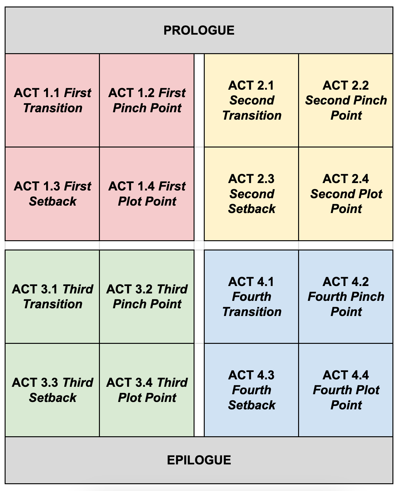 A Ghost of a Tale - by S.E. Ybarra - DALLIANCES
