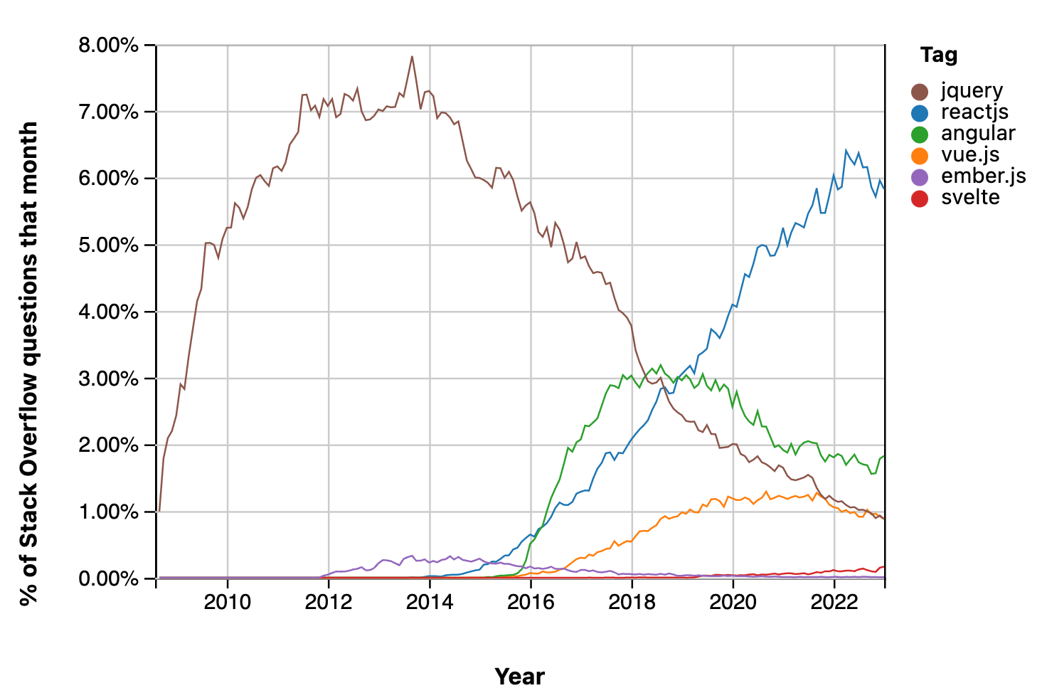 Behind the Scenes with React.js: the Documentary