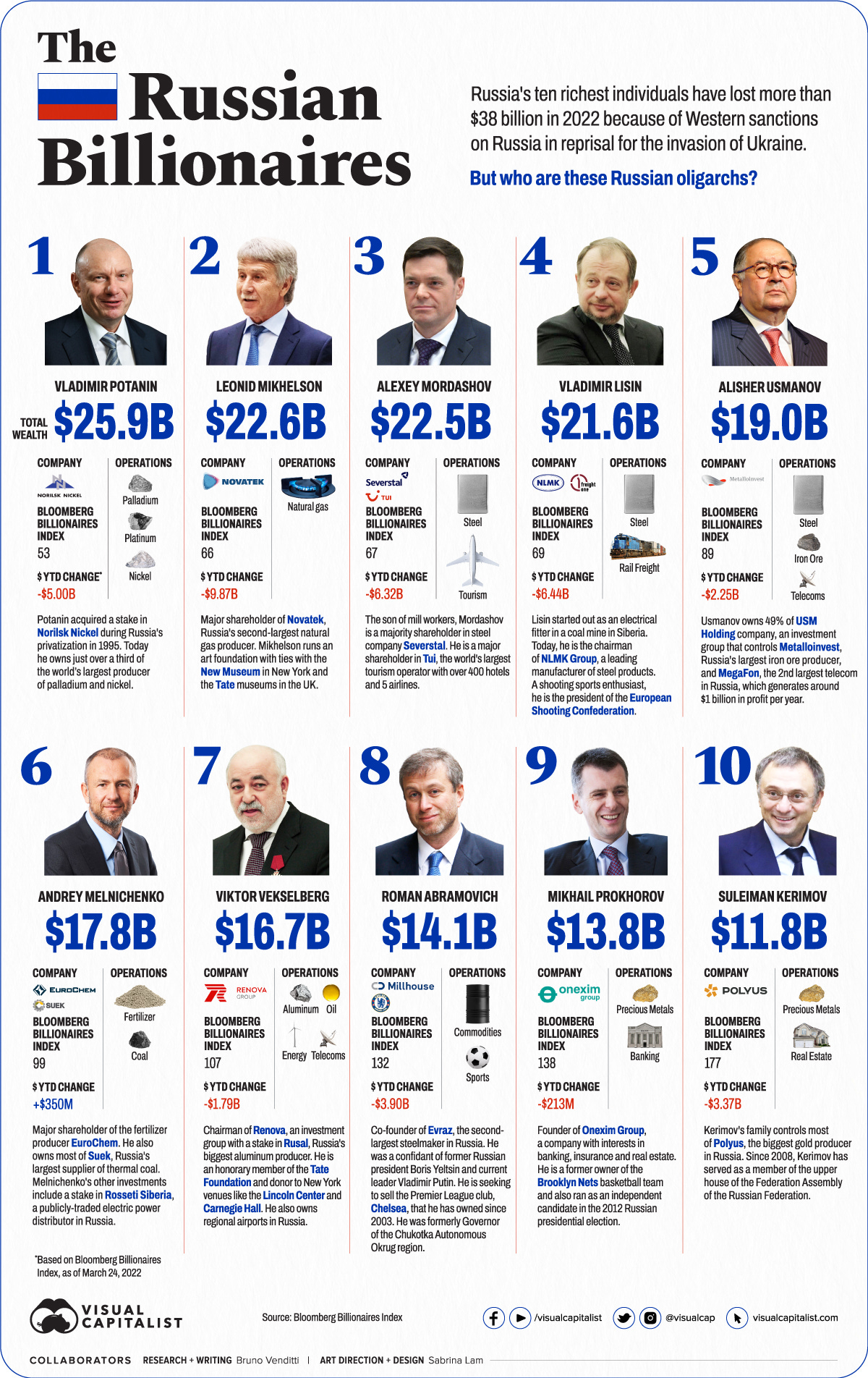 From Communism to Oligarchy: How Russia’s Privatization Failed