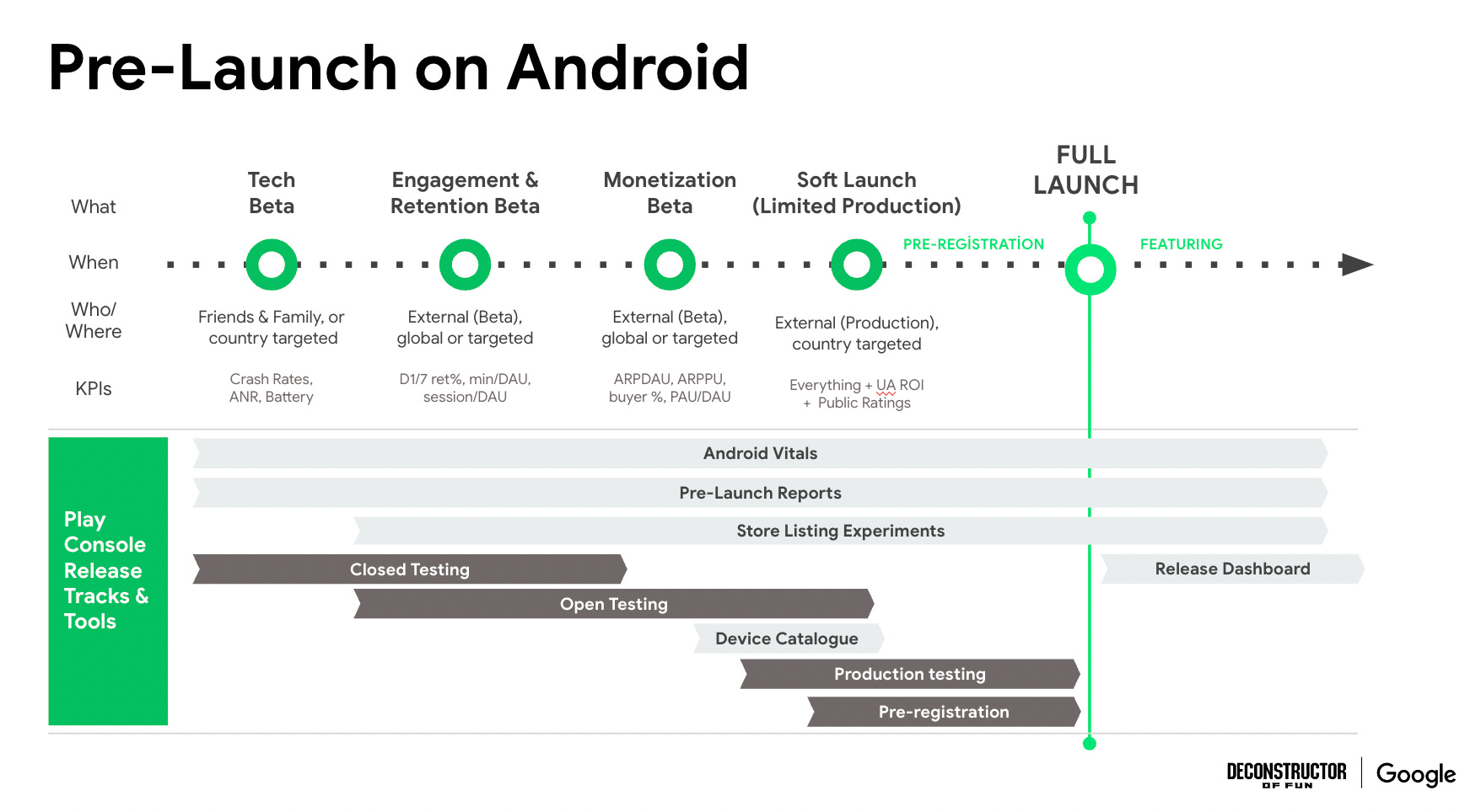 Supercell’s Clash Mini Soft launch