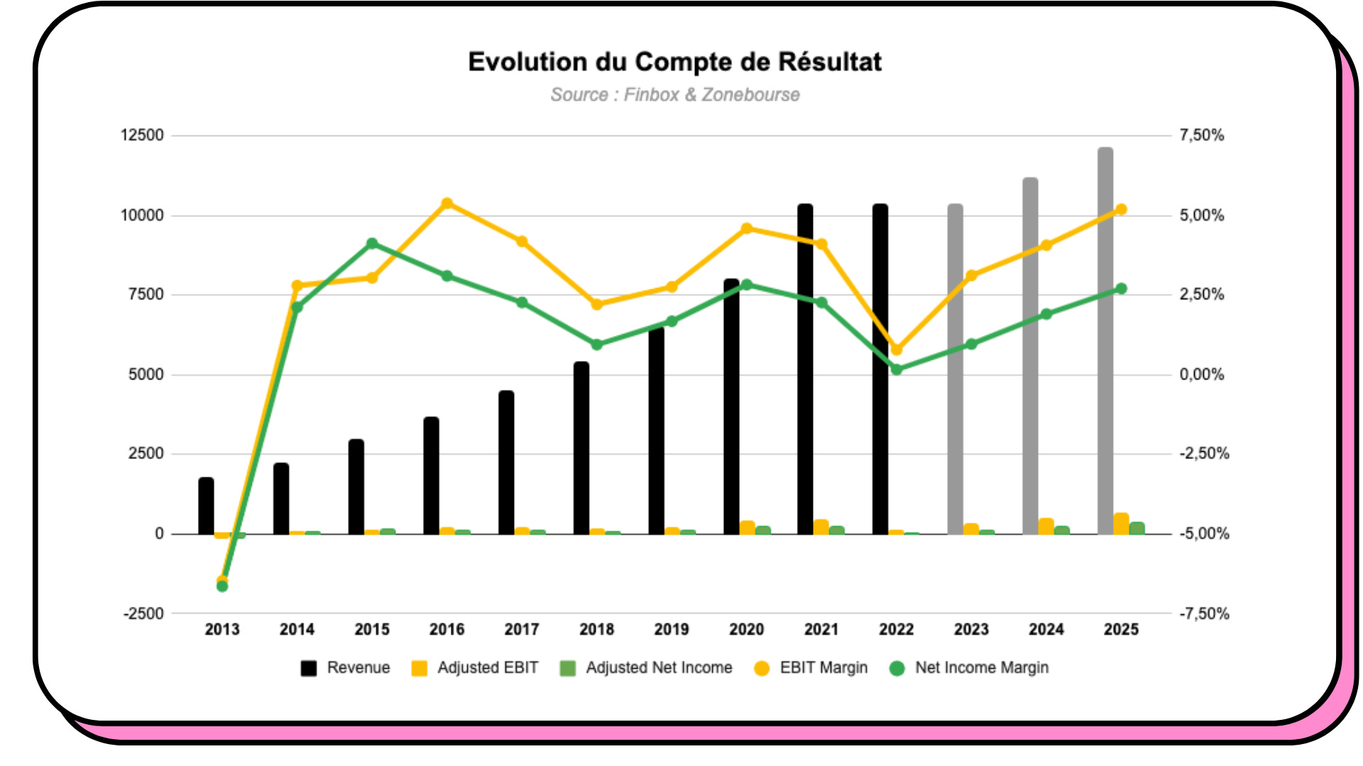 ️ 🛍️ Zalando, une action à saisir ? - by Mathieu Bouchant