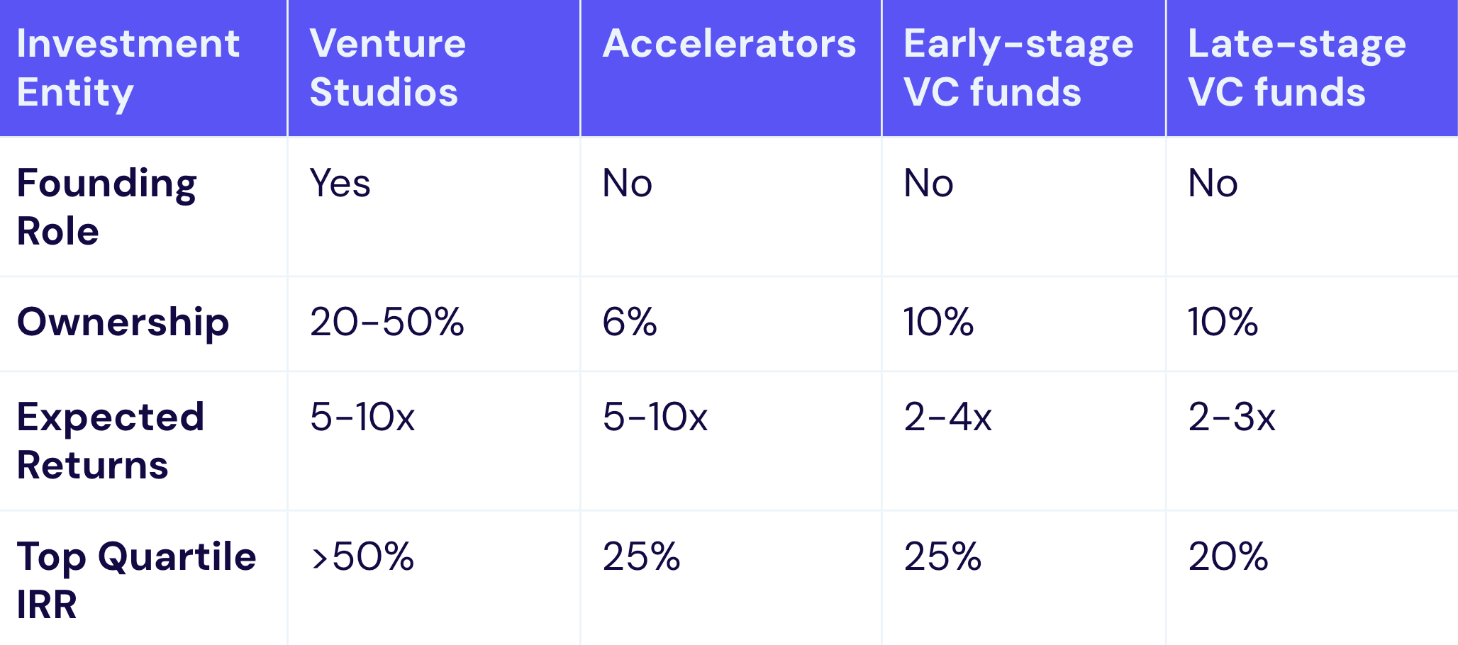 Deep Tech Venture Studios Are the Missing Investment Vehicle to Combat ...