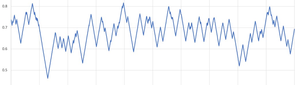 How Far To Grabby Aliens? Part 2. - by Robin Hanson