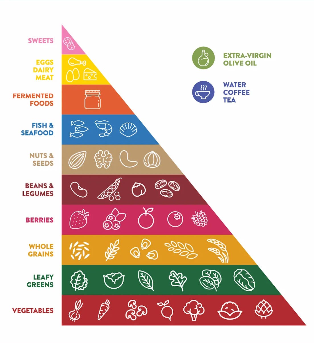 The Secret to Eating for Better Brain Health