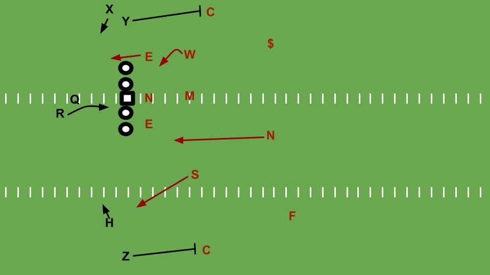 Why the Veer and Shoot has taken hold in the SEC