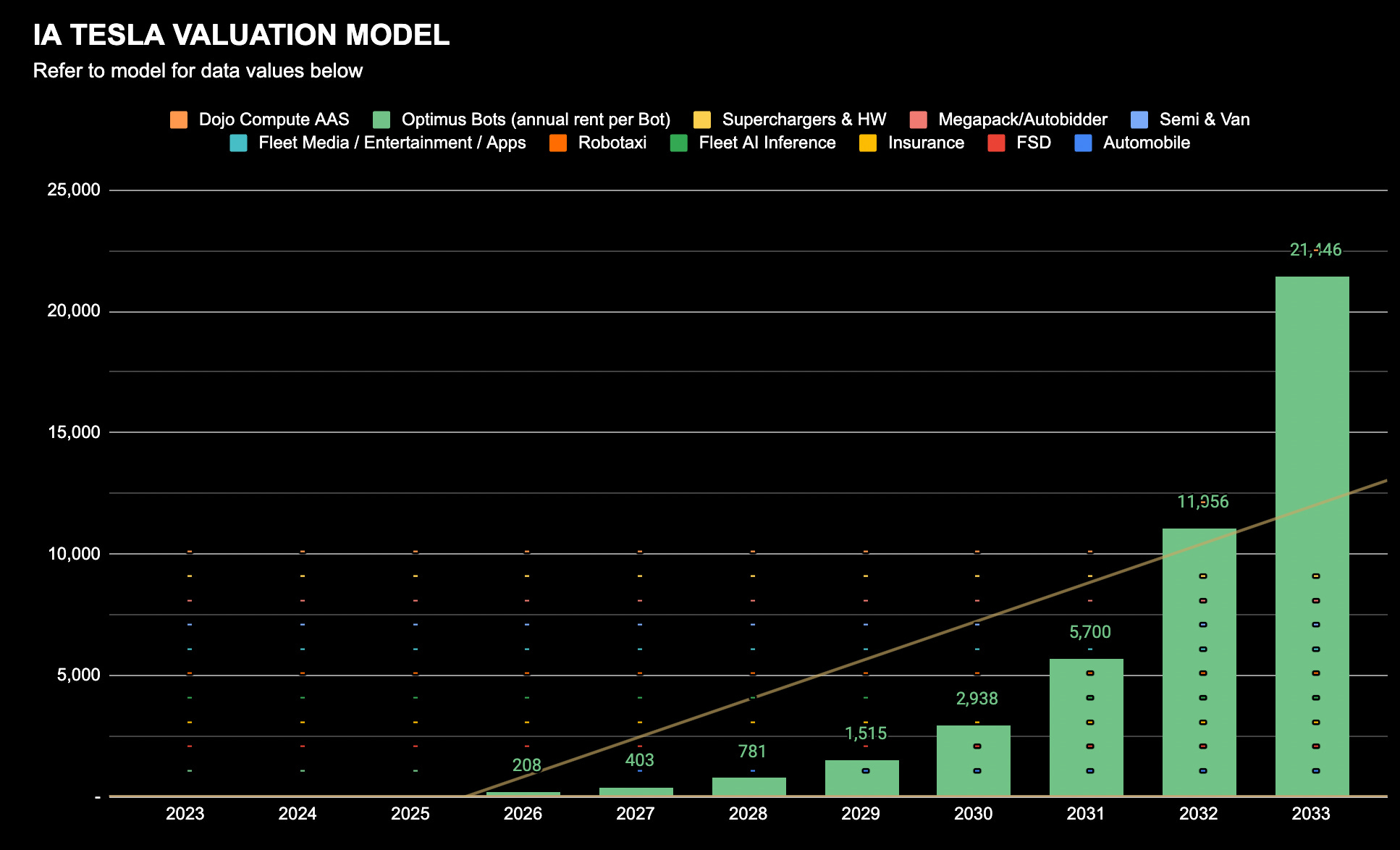 IA Tesla Bot Valuation Model - 2030 Price Target