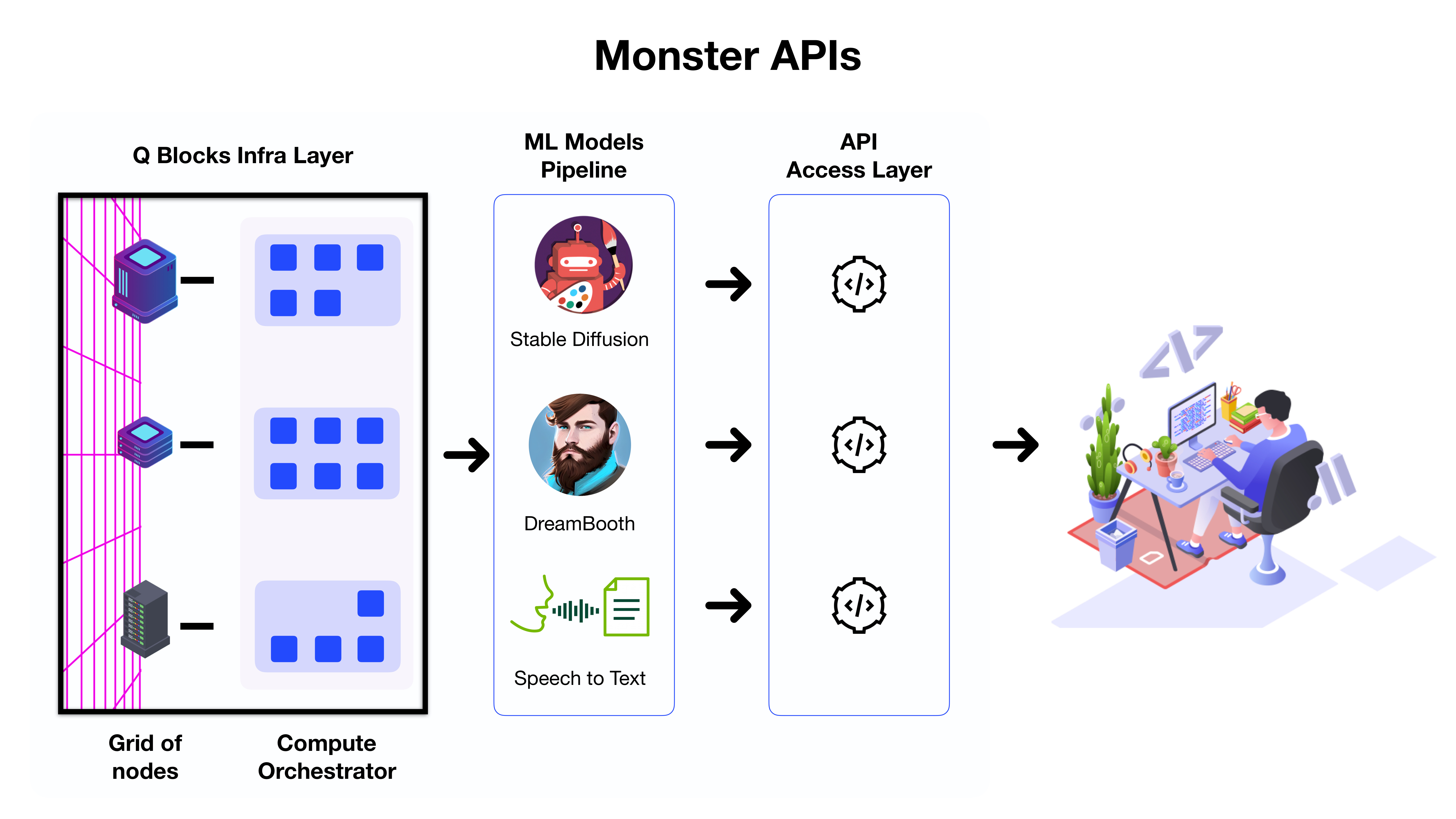 NLP Newsletter: Detecting AI-Generated Text, Text-to-4D, ML Papers ...