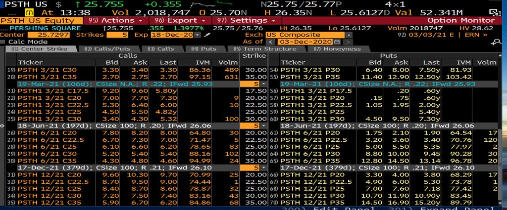 The curious case of $PSTH's options - by Andrew Walker