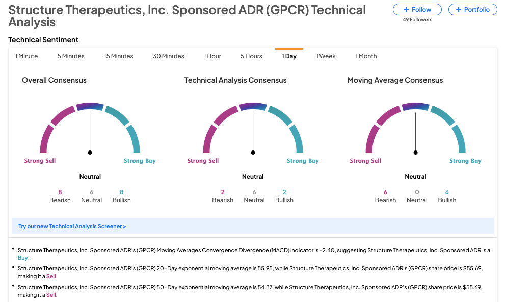 EPOCH 48: BIOTECH MARKET RESEARCH $GPCR $ALT $PFE