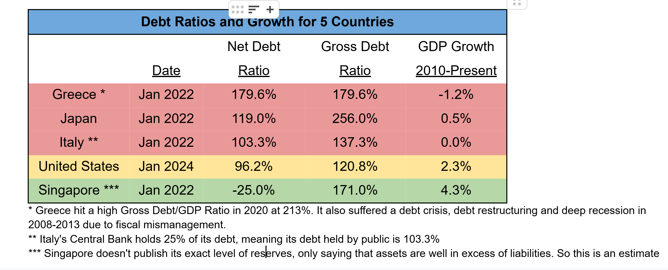 THE US FEDERAL DEFICITS AND DEBT: More on the Tipping Point