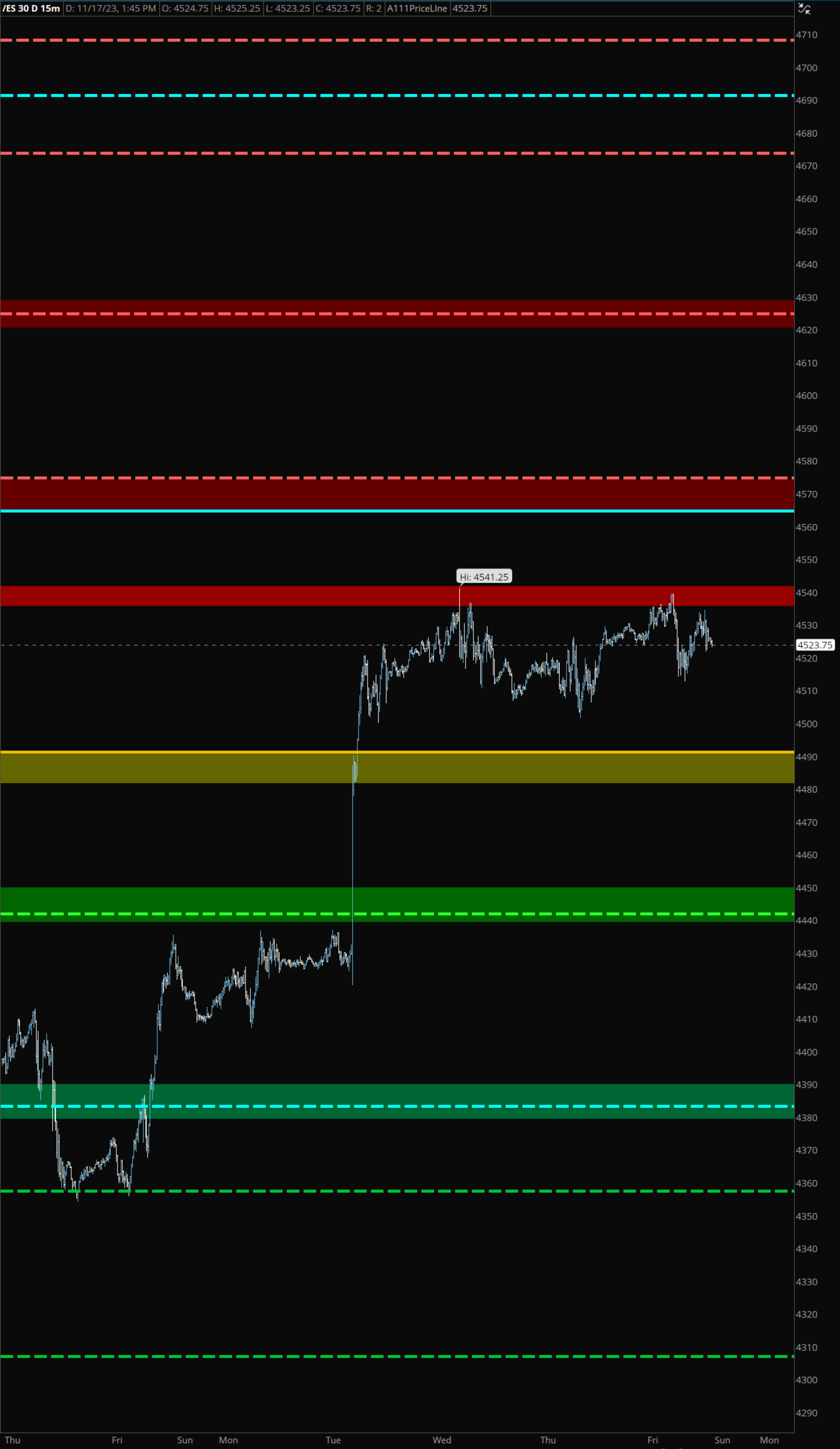 #ES_F (SPX) Probabilities ZONES (with Videos) for week of November 19th ...