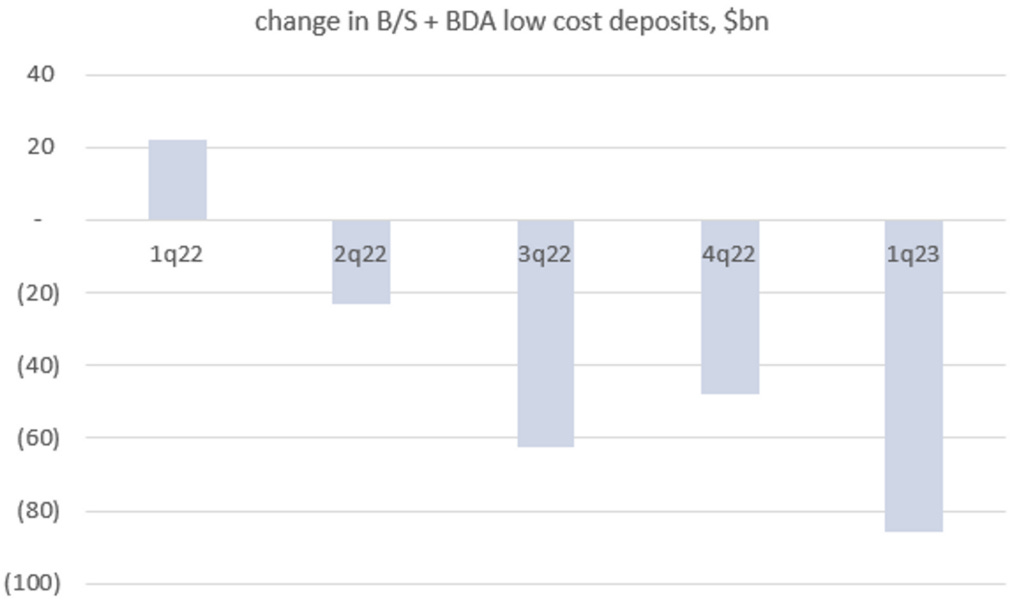 yet another Schwab post - scuttleblurb