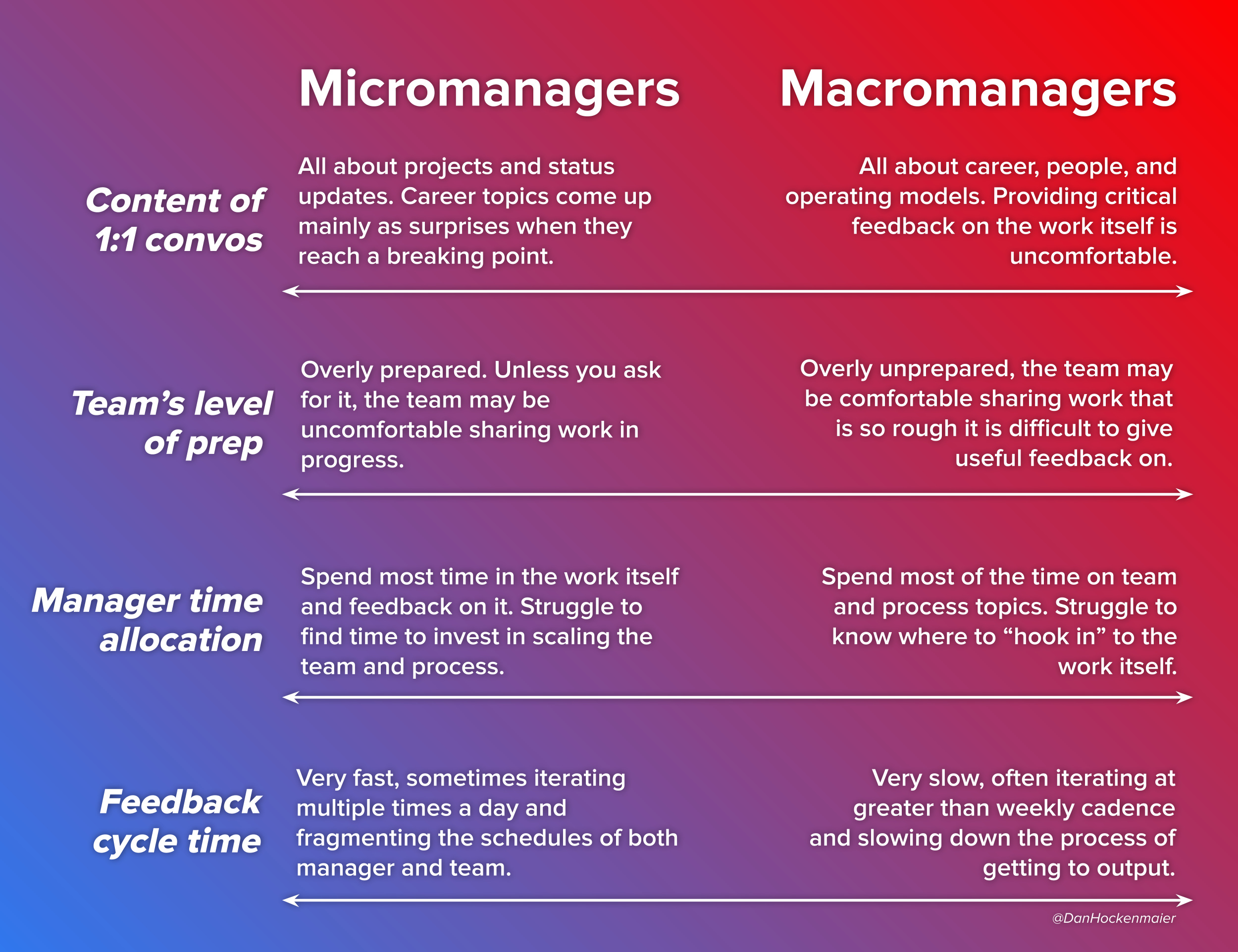 The Two Paths of a Manager - by Dan Hockenmaier