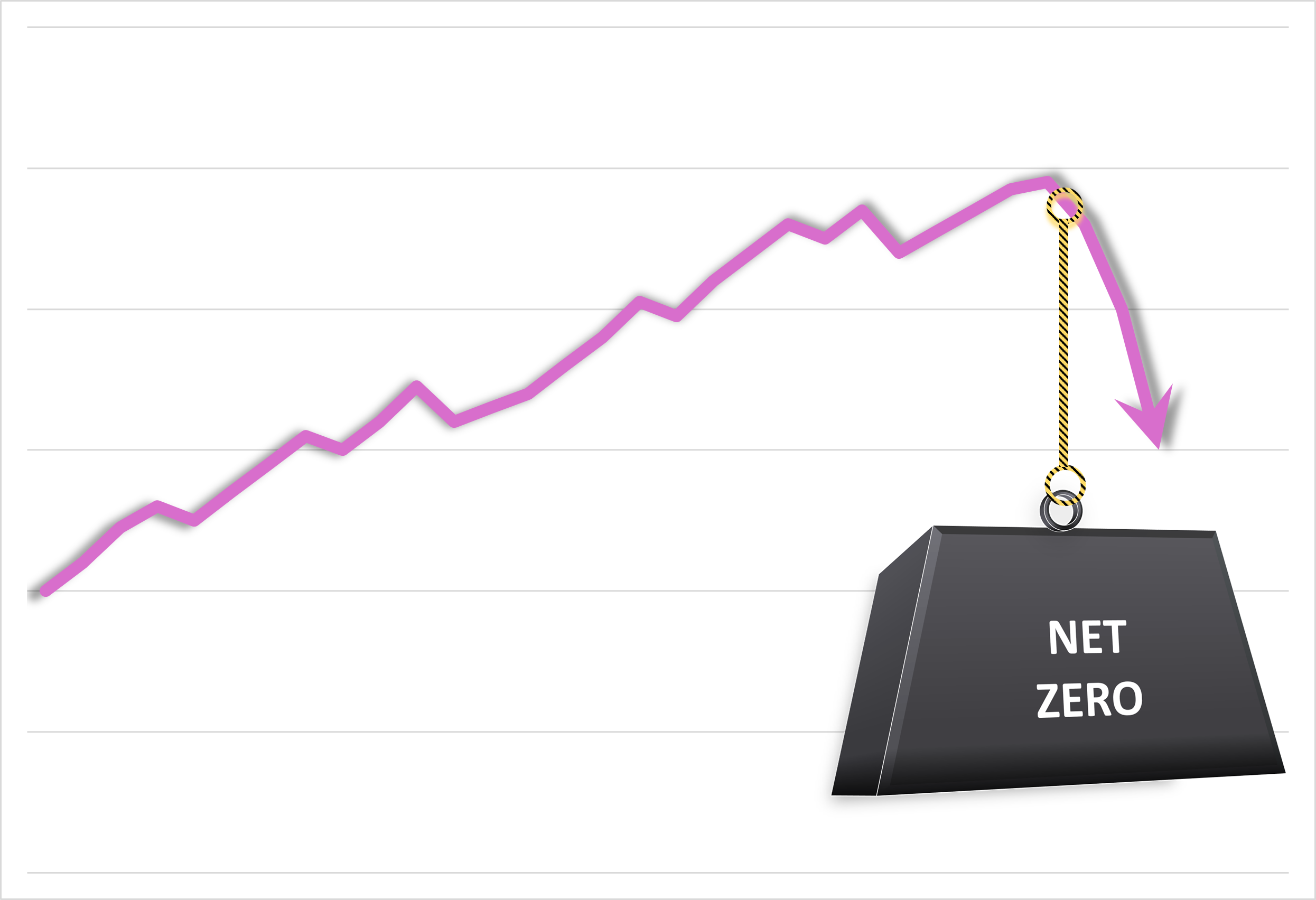 Mission Impossible: Growth and Net Zero - by David Turver