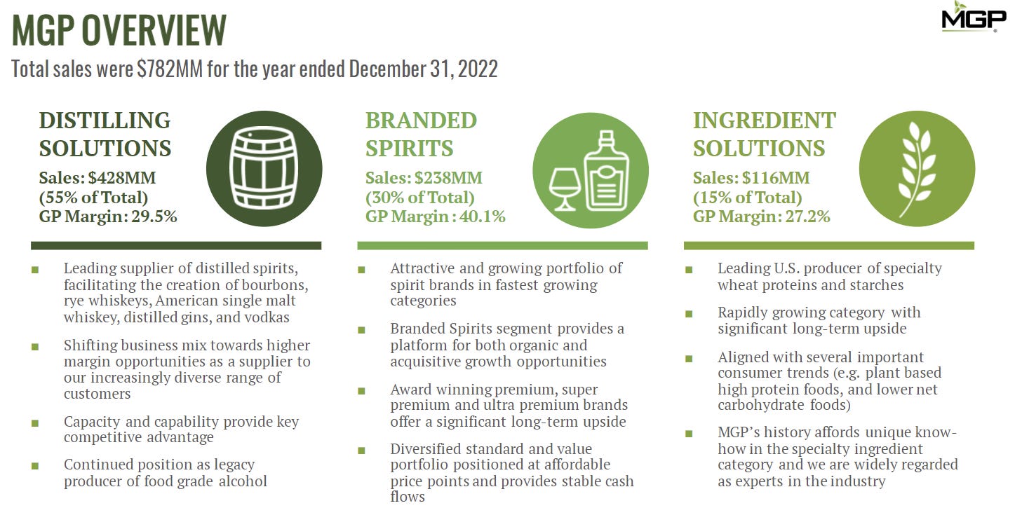 Quick Value #193 - MGP Ingredients ($MGPI)