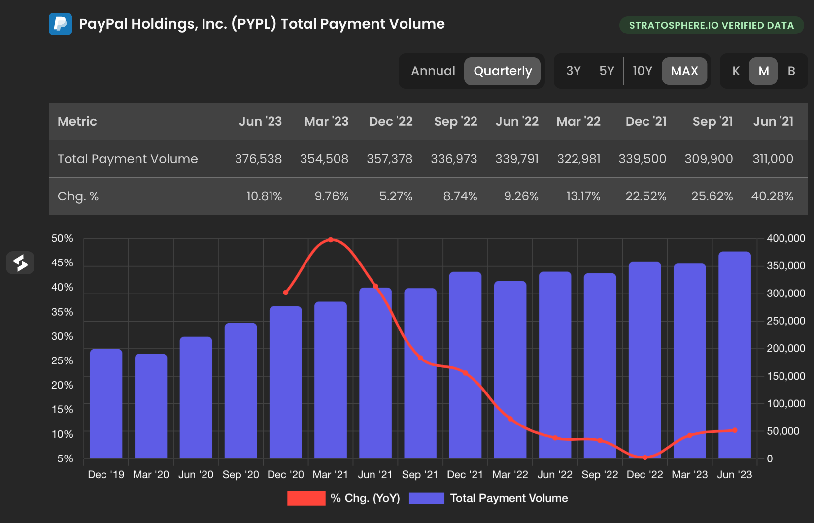Apple is now running one of the largest neobanks in the world 🤯; PayPal ...