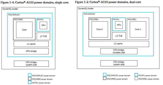 Arm’s Cortex A510: Two Kids in a Trench Coat