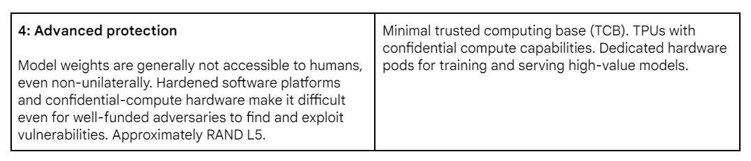On DeepMind’s Frontier Safety Framework | Don't Worry About the Vase