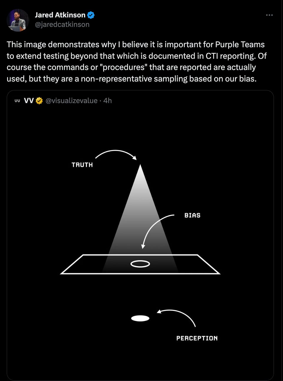 Detection Engineering Weekly #25 - LOLing in Orchards