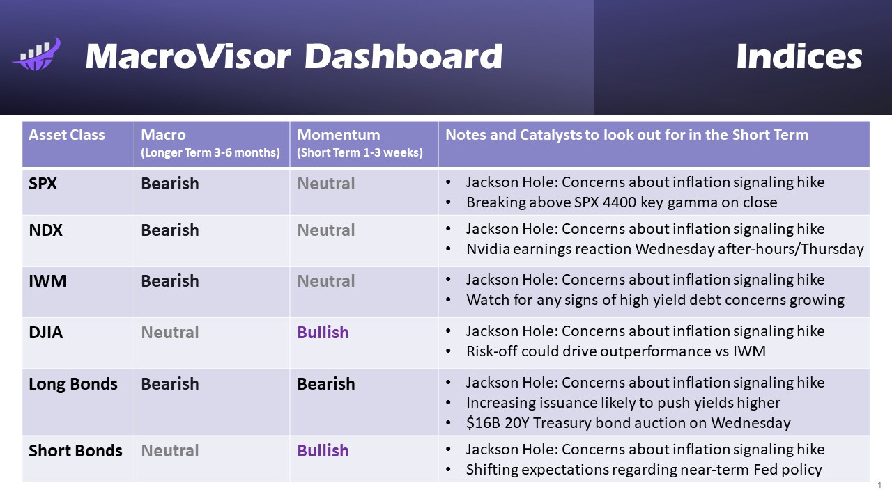 The MacroVisor Dashboard - by Ayesha Tariq - MacroVisor