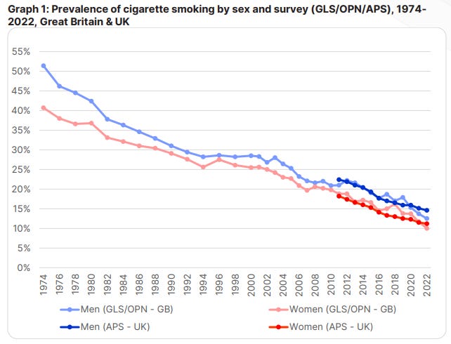 Generational Smoking Bans - by Devin LaSarre - Invariant