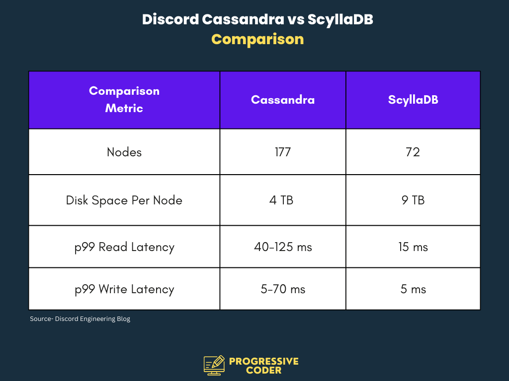 SDC#8 - Database Replication Under the Hood