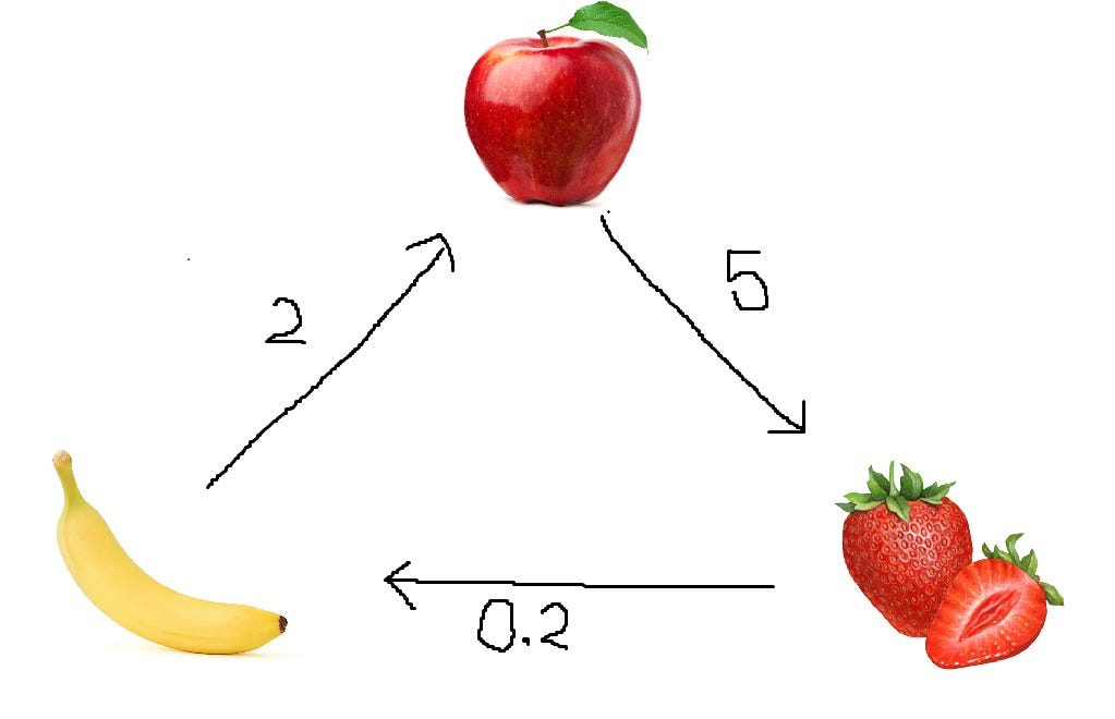 Triangular Arbitrage Scanner - Strategy and Design