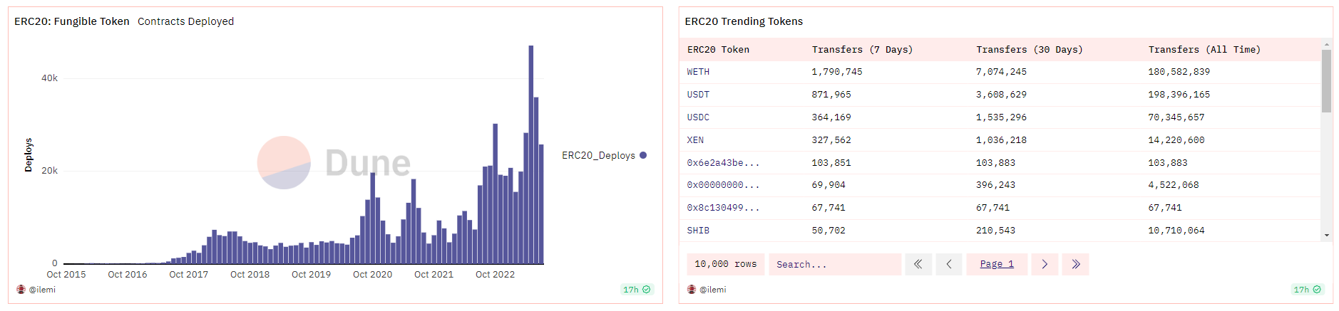 Every ERC Explained (Part 1): All the Tokens