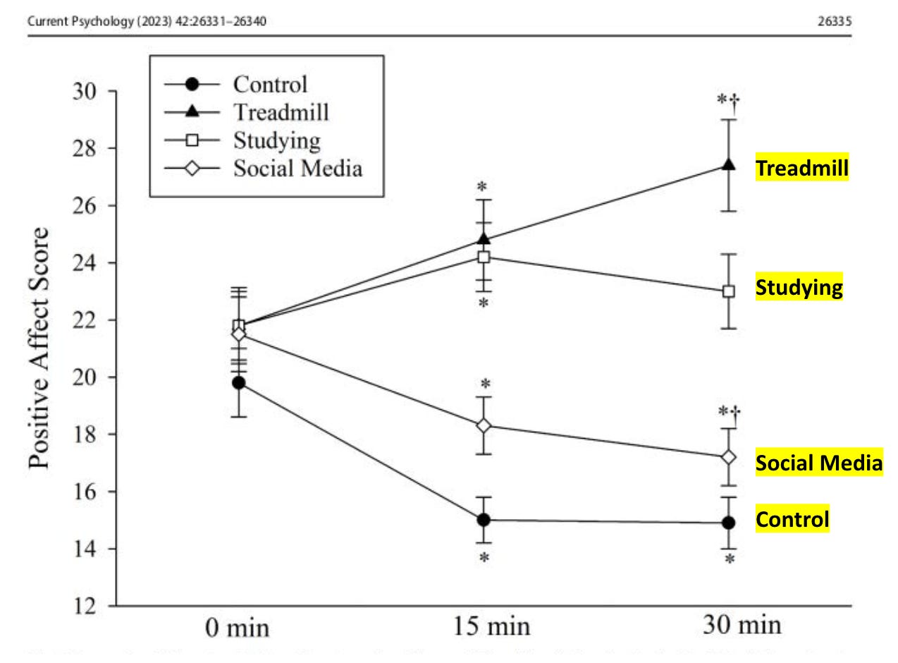 The Fundamental Flaws of The Only Meta-Analysis of Social Media ...